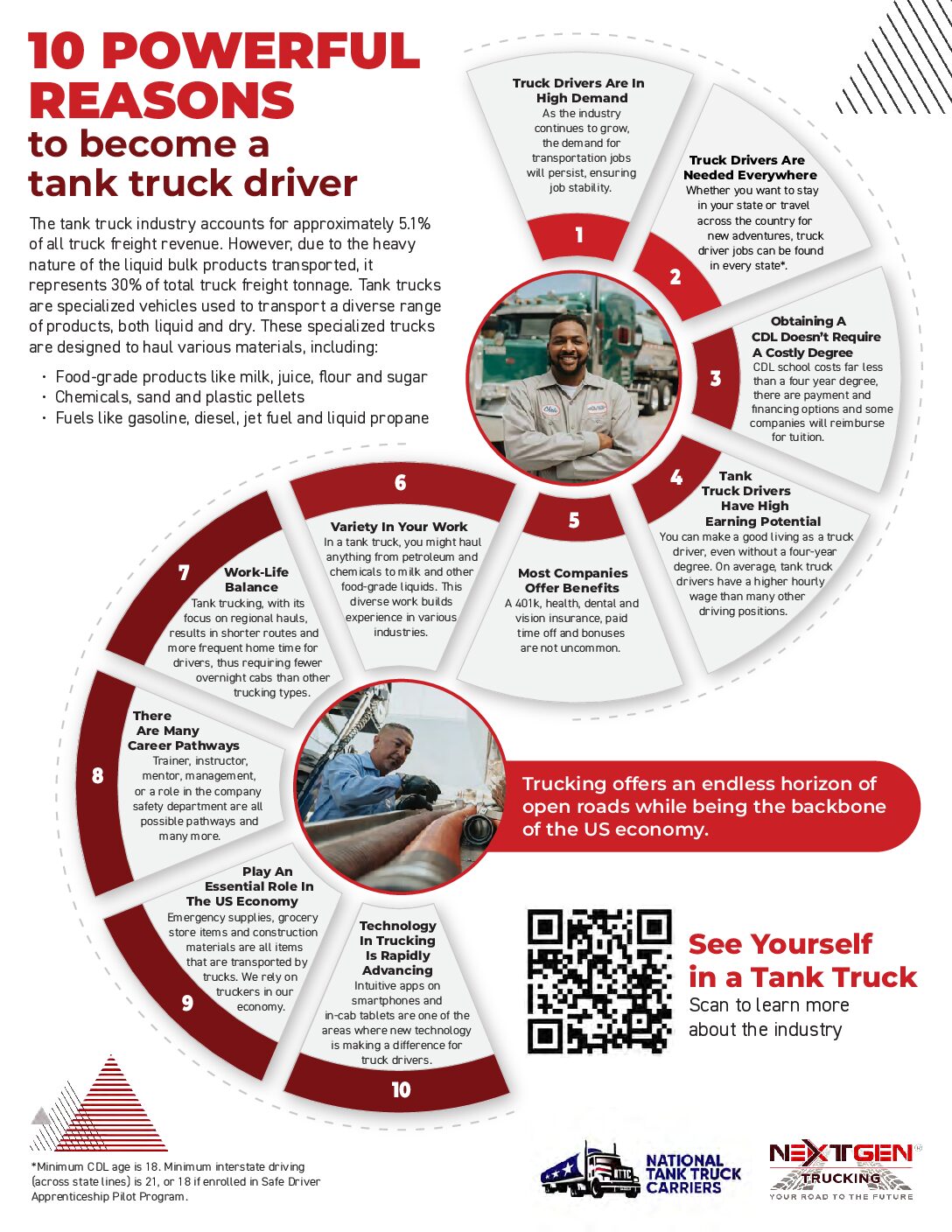 Educational Materials - NextGen Trucking