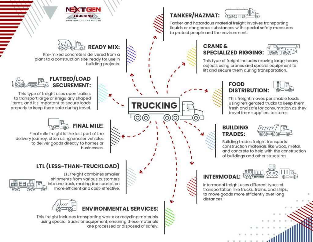 Educational Materials - NextGen Trucking